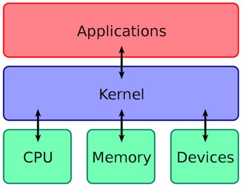 笔记linux基础知识点总结 Tdyizhen1314 博客园 笔记linux基础知识点总结 Tdyizhen1314 博客园