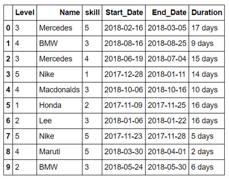 Python 3x Applying Function On Merge Stack Overflow