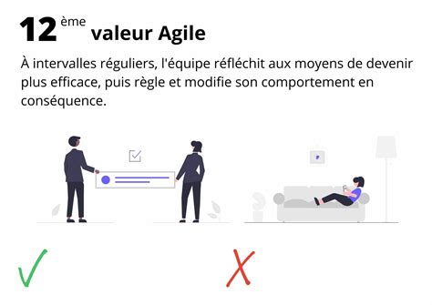 Méthode Agile Comprendre Le Manifeste En Images Alex So Yes