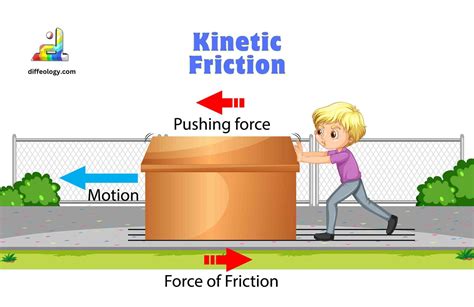Difference Between Static Friction And Kinetic Friction Diffeology