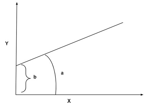 Simple Linear Regression With Python Dibyendu Deb