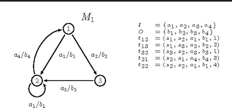 Figure 1 From Formal Testing From Timed Finite State Machines