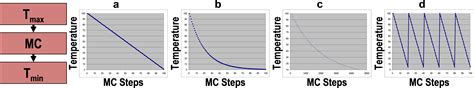 Optimization Algorithms For Chemoinformatics And Material Informatics Intechopen