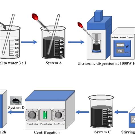 Schematic diagram of the preparation of SiO2-MWCNTs hybrid materials ...