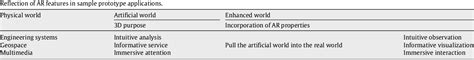 table 1 from ar interfacing with prototype 3d applications based on