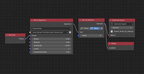scripting get min max from sound file animation sverchok nodes