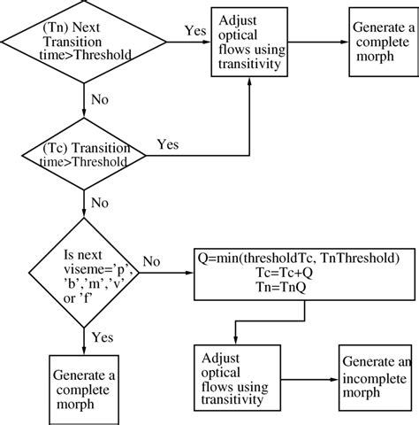 audio synchronization download scientific diagram