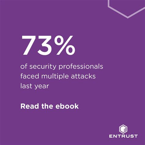 The Frequency And Sophistication Of Cyberattacks Are Increasing With Identity Theft And