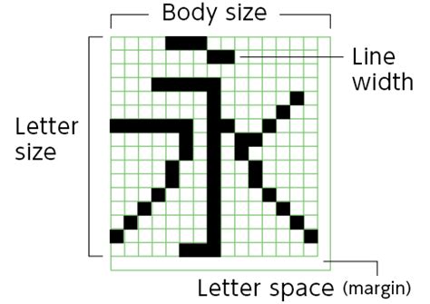 Bitmap Font Embedding Solution Morisawa Inc