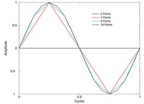 Meshing In FEA Introduction To Meshing OnScale