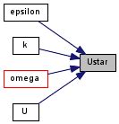 OpenFOAM API Guide AtmBoundaryLayer Class Reference