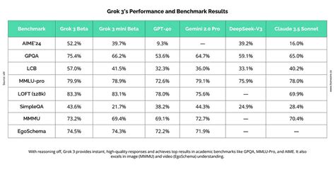 Grok Vs OpenAi Models Features Performance And Pricing