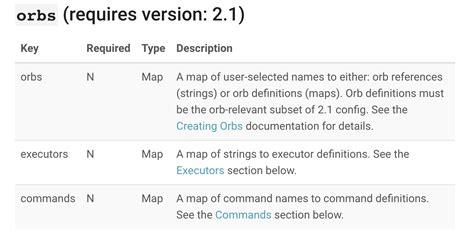 Circleci学习 · Issue 22 · Vnuesblog · Github