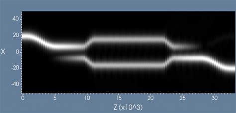 Optical Field Propagation When V 0 Volt Download Scientific Diagram