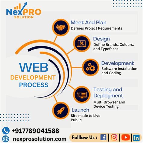 Nexprosolutions Websitedesigning Websitedesigner Website Webdesign
