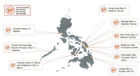 Shellfish Bulletin Series Of 2020 15 January 2020 Warning News