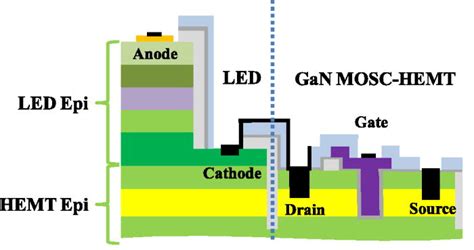 Monolithic Integration Of Light Emitting Diodes And Power Metal Oxide