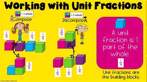 Google Slides Digital Anchor Chart Video Practice Working With