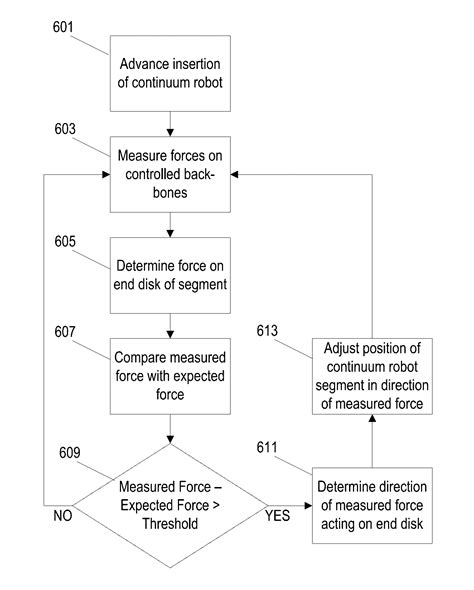 Systems And Methods For Safe Compliant Insertion And Hybrid Force