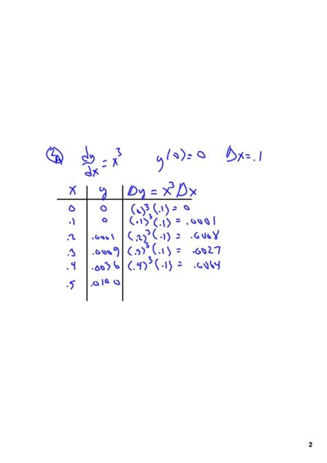 Ap Calculus Bc 8 12 Eulers Method Pdf