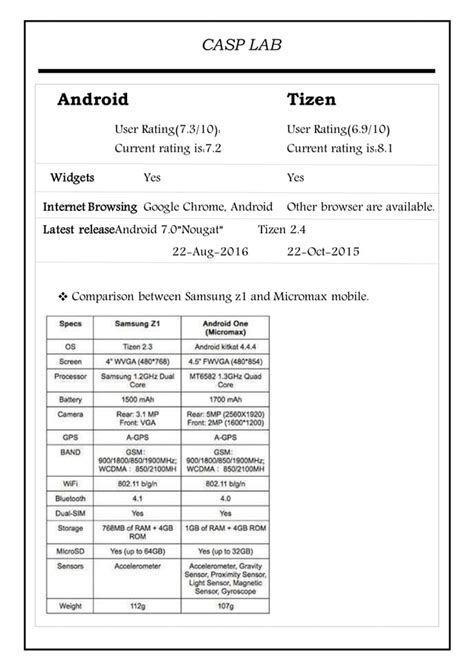 Tizen Vs Android Word File Pdf