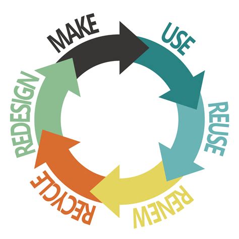 South Plastic Respire™ Sustainable Packaging For A Better Planet