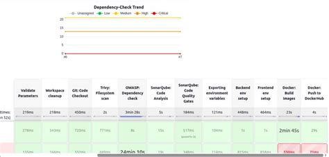 🚀 Successfully Automated Cicd For React And Nodejs Applications With Gitops Argocd Eks And