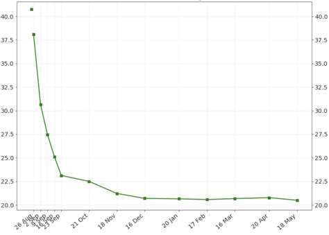 Vix Futures Curve Explained Navigating Market Sentiment And Volatility Cheddar Flow