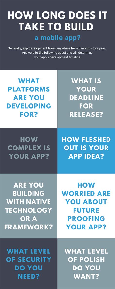 How Long Does It Take To Build An App The Jed Mahonis Group Full