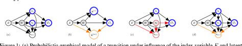 Regularizing Adversarial Imitation Learning Using Causal Invariance