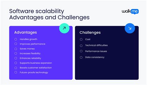 What Is Software Scalability