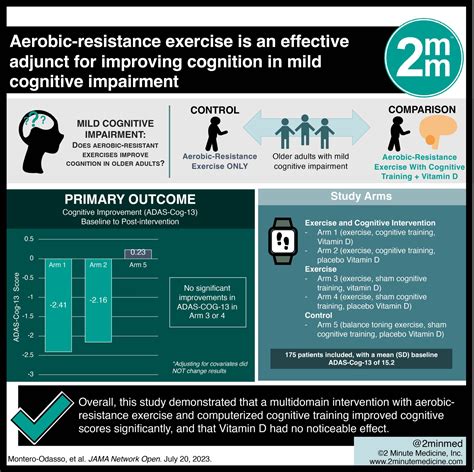 Combined Aerobic And Resistance Training Retail Prices