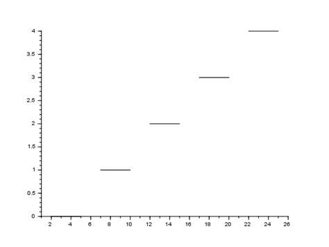 inconsistent results when using plot2d with nan values graphics and