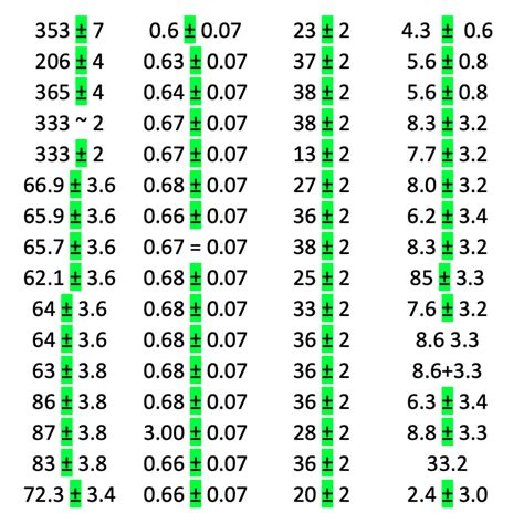 Six Uses For Highlighting In Manuscripts Editing In Word