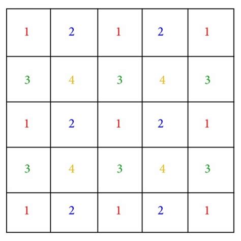 Multiple Descriptions A Using Polyphase Downsampling And B Using Download Scientific