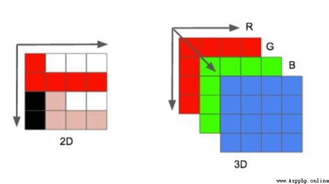 基於Python深度圖生成 D點雲 Python