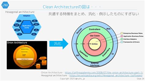 世界一わかりやすいクリーンアーキテクチャ 技術レイヤー分割より大切なモノ