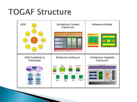 What Is A Togaf Architecture Roadmap 47 Off Cheeclekr