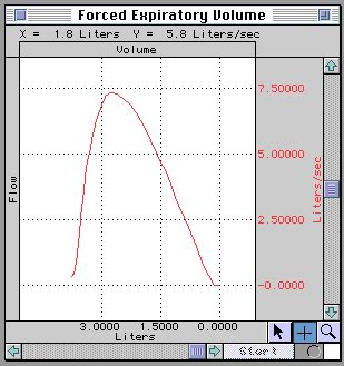 Respiration Pulmonary Function Forced Expiratory Flow And Volume Research BIOPAC