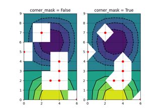 matplotlib pyplot contourf Matplotlib 文档
