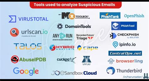 Cybersecurity Phishing Ransomware Phishingemails… Pavan Ingaleshwar