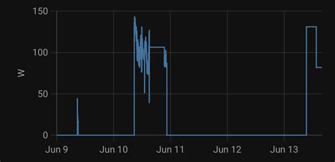 Eve Energy Readings Drop Out After Matter Server Update Matter Thread Home Assistant Community