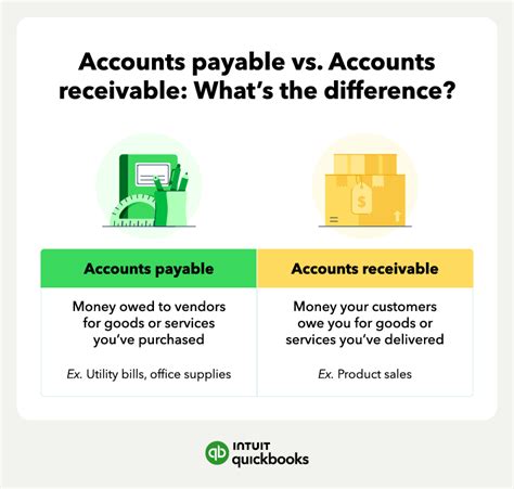 Accounts payable definition, examples, and how it works