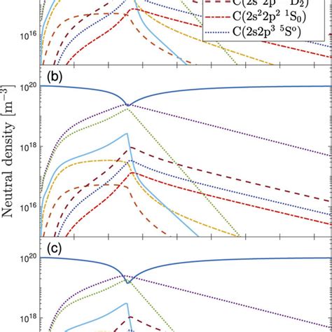 The Temporal Evolution Of The Neutral Particle Densities For A 50 μs