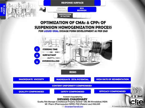 Pdf Optimization Of Cmas And Cpps Of “suspension Homogenization Process” Using Box Behnken Rsm