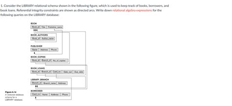 solved 1 consider the library relational schema shown in