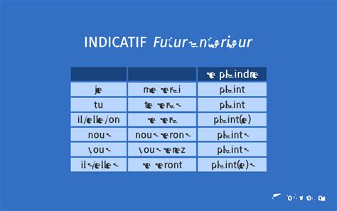 Se Plaindre Konjugation Erklärt Inkl Übungen
