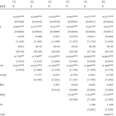 Regression Results Using The Fixed Effects Method Download Scientific