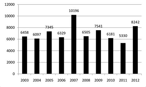 Reports On Suspicious Subjects Matter Received By Online Complaints