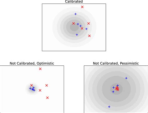 Posterior Distributions And Solutions From Three Different